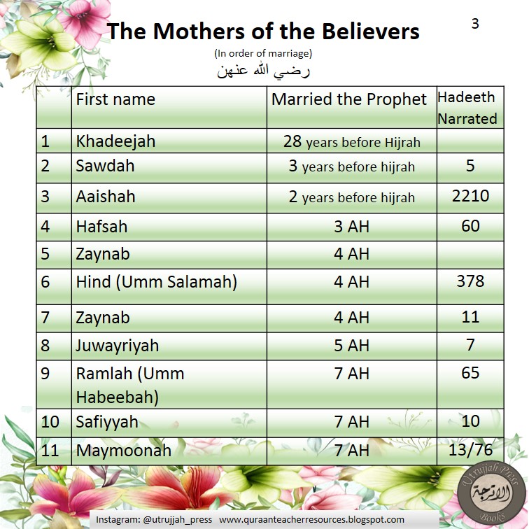 Stories of the Prophets عليهم السلام: Mothers of the Believers
