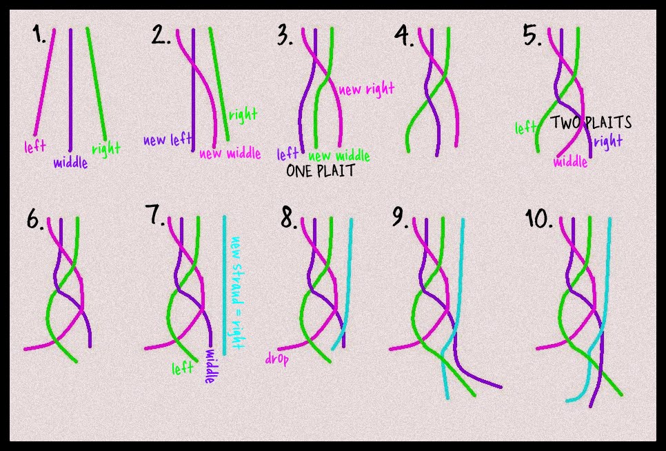 How To French Braid Diagram