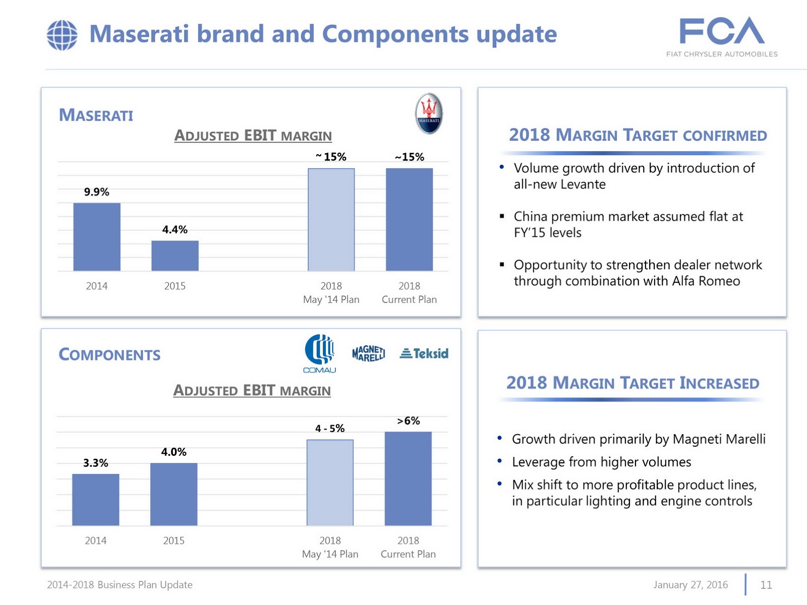 FCA's announces new product plans: Phasing out Dodge Dart and Chrysler ...