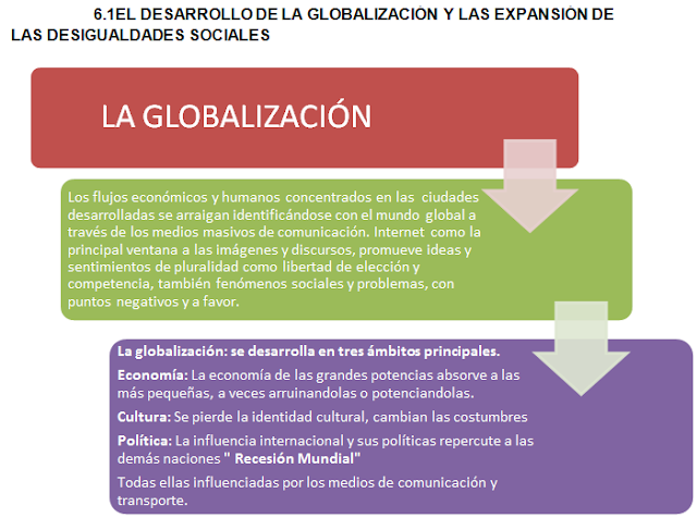 Sociología : 6. LA GLOBALIZACIÓN Y LA SOCIEDAD RED: LA VISIÓN DE LO GLOBAL.
