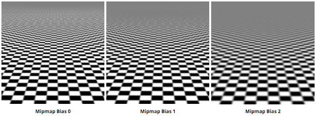 MipMap Textures