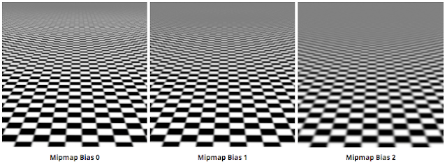 MipMap Textures