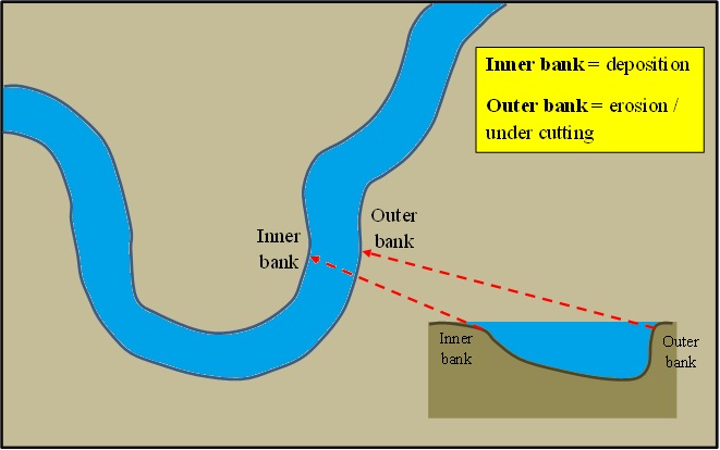Easy mapwork: Topographic map interpretation