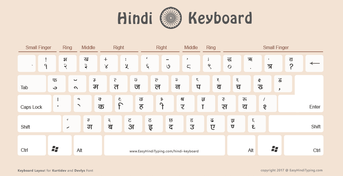 Kruti Dev Hindi Font Alt Key Code