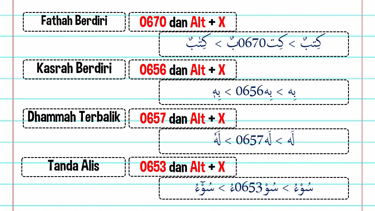 Cara Menulis Fathah Berdiri, Kasrah Berdiri, Dhammah Terbalik, dan ...