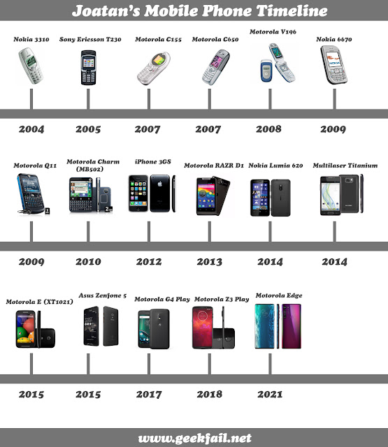#GeekFail - tecnologia, cultura geek, nerd e mais algumas coisas ...