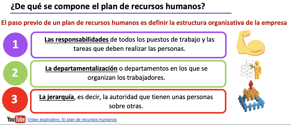 6. EL PLAN DE RECURSOS HUMANOS - ECONOSUBLIME