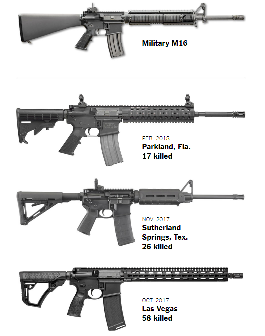 M16 Vs Ar15