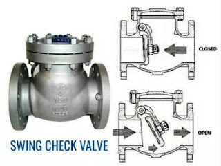 Jenis Check Valve - Cara Kerja dan Fungsinya