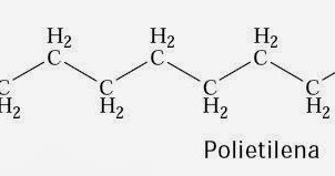 Pengertian Polimer, Bentuk, Contoh, Struktur, Reaksi, Klasifikasi, Kimia