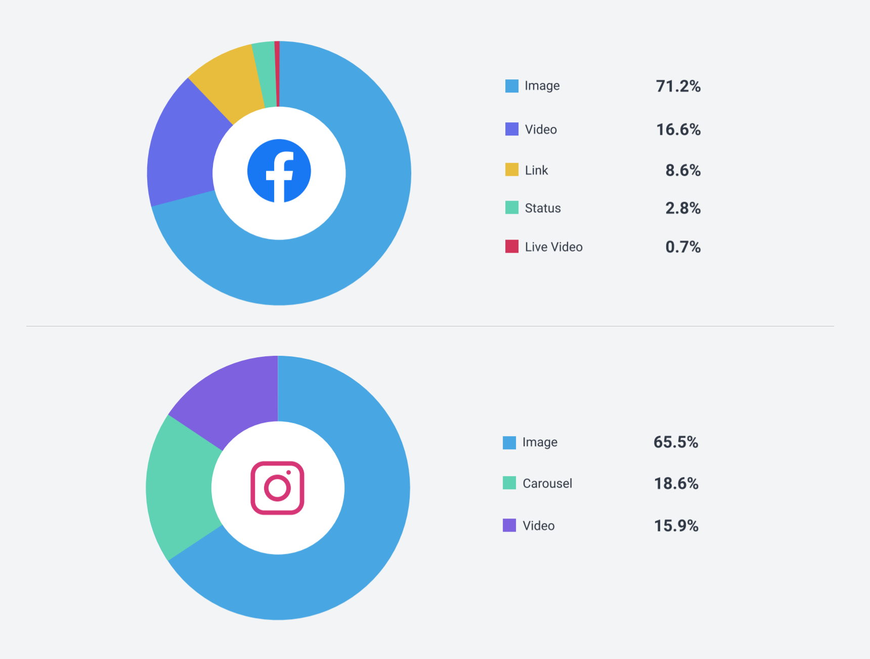 Images Videos Or Links Study Shows Most Common Social Media Post images-videos-or-links-study-shows-most-common-social-media-post
