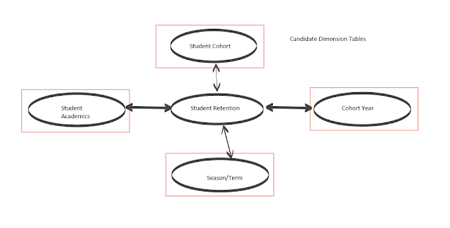 Dimensional Data Modeling