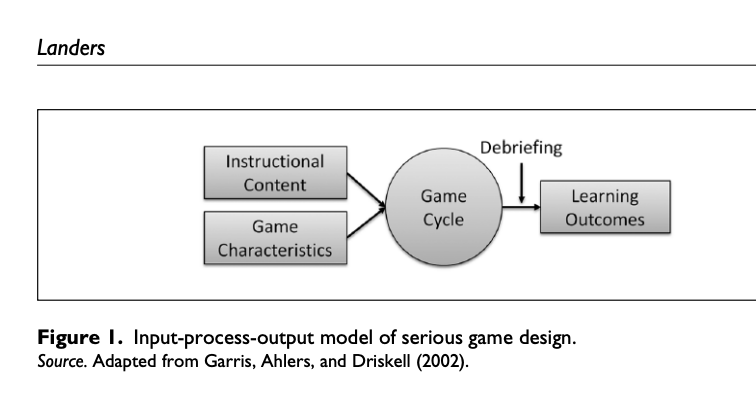 eLearning conocimiento en red: Developing a Theory of Gamified Learning ...