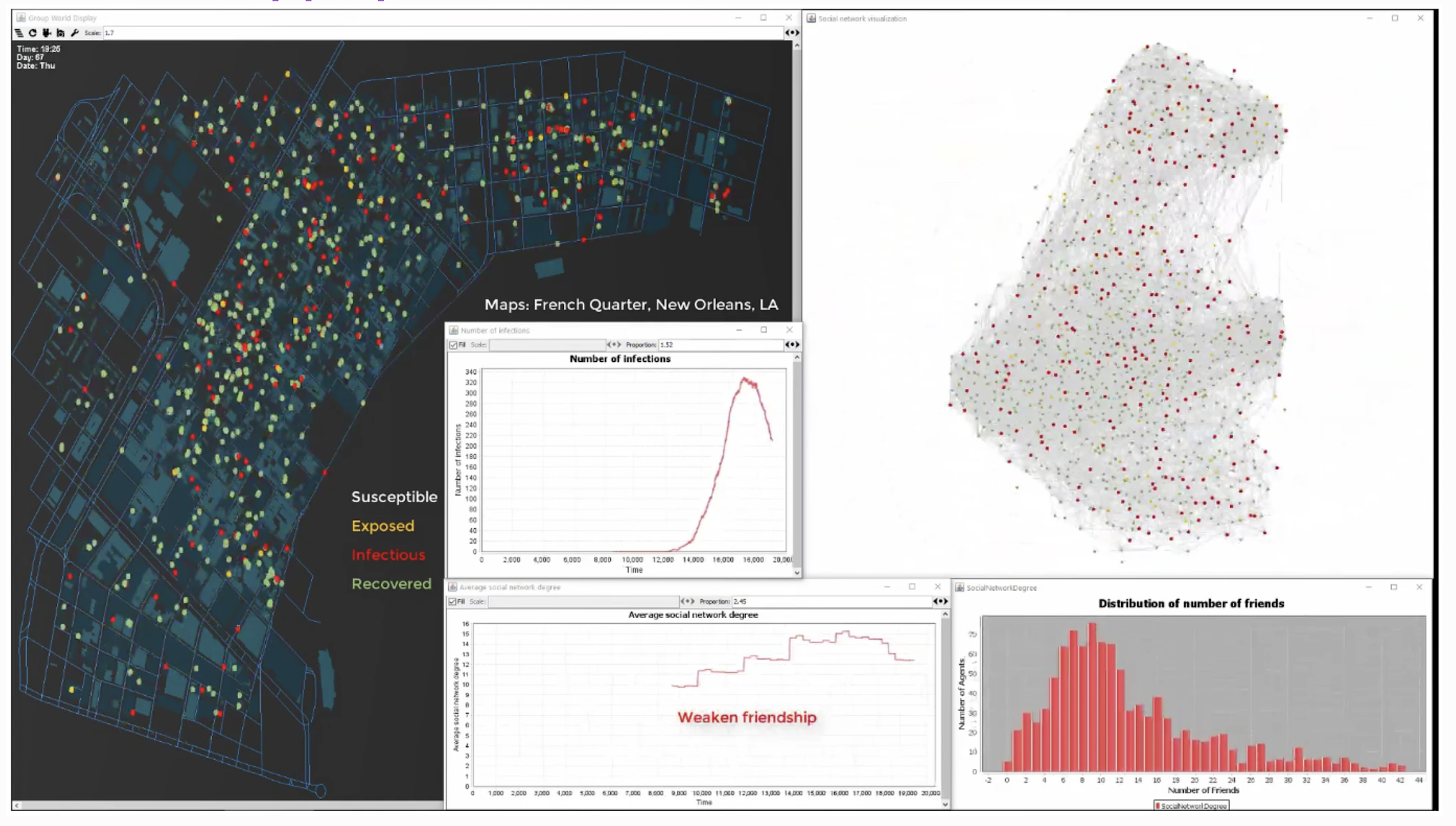 GIS and Agent-Based Modeling