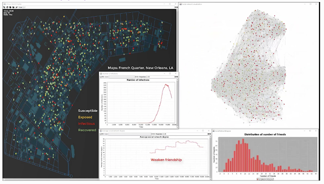 GIS and Agent-Based Modeling