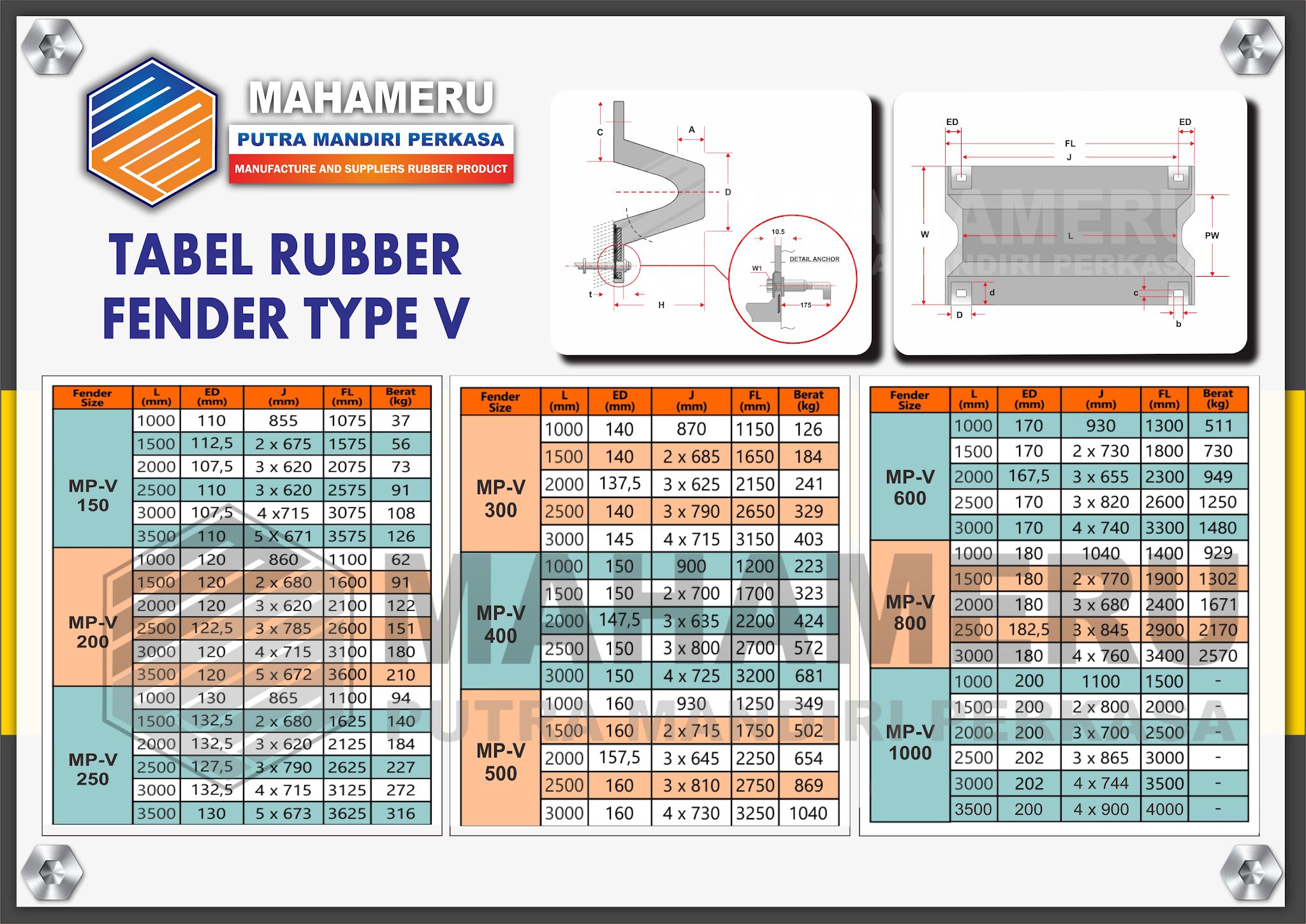 rubber fender V 800H 1000L - 3000L, pekanbaru - Riau - Penyedia Bollard ...