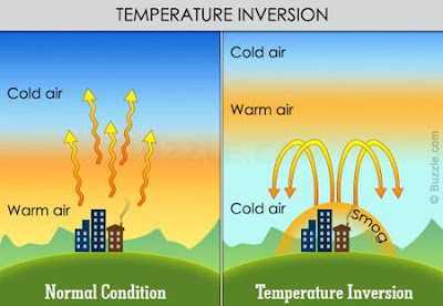Temperature Inversion - UPSC - TNPSC General Knowledge