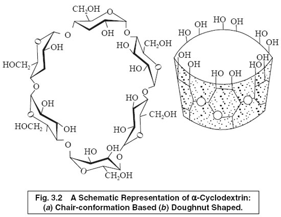 Cyclodextrins
