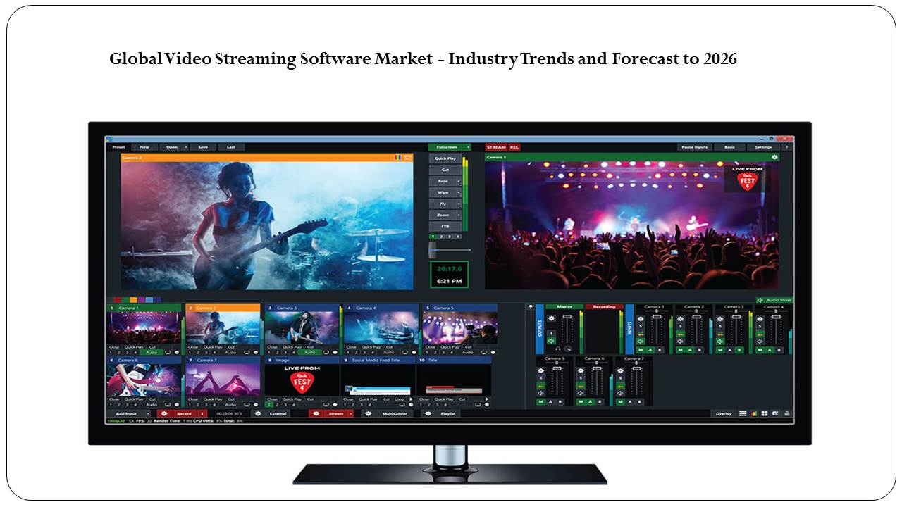 Video Streaming Software Market Will Generate Massive Revenue in Coming ...