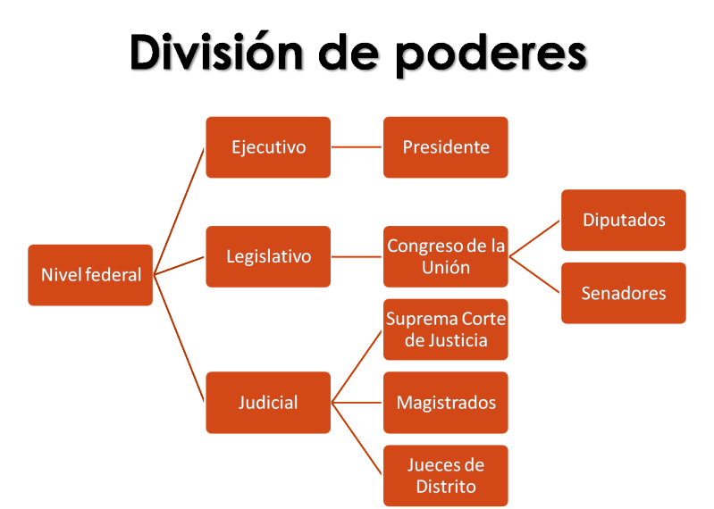 "sociologia" : ESTRUCTURAS DE LA SOCIEDAD