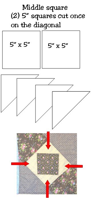 Ye Olde Sweatshop: Square in a Square / The Math