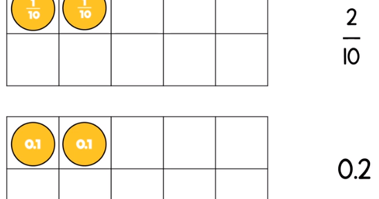 Year 4: Tenths (1/10) as decimals