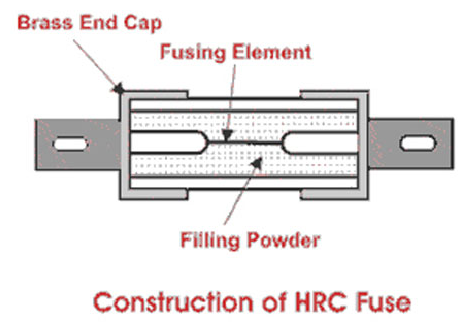 Circuit Breaker dan Fuse? Apa bedanya? - EDUKASIKINI.COM