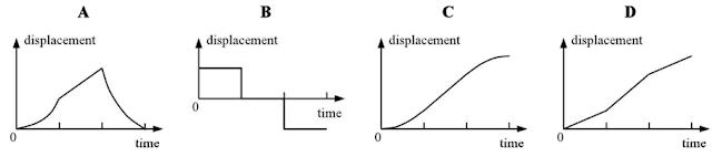 Linear Motion Questions and Answers - JEE-IIT-NCERT Physics & Math
