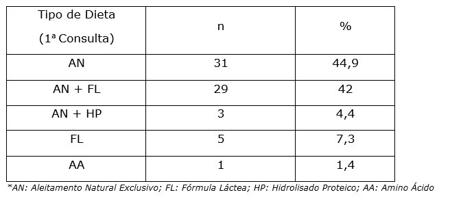 Prof. Dr. Ulysses Fagundes Neto - Gastroenterologia Pediátrica e ...