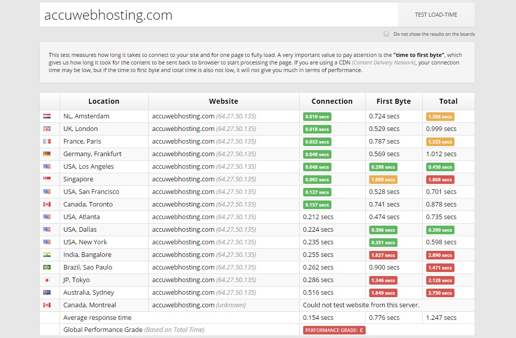 ASP.NET Core 1.1 Hosting Comparison | ASPHostPortal Vs AccuWebHosting ...