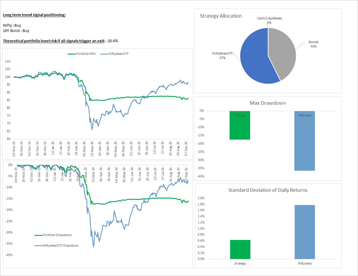Long-term index trend & momentum: Weekly Analysis – 13th September 2020