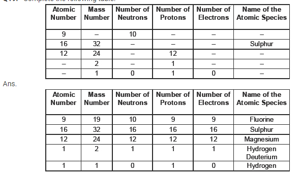 NCERT solution for class 9 // Chapter 4 - Structure of the atom