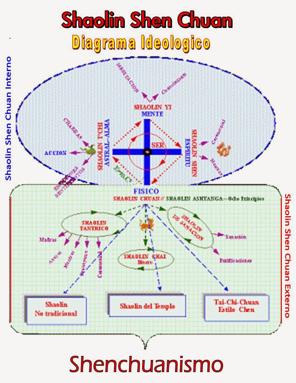 SHAOLIN SHEN CHUAN 小森林精神拳头