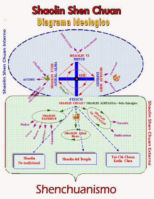 SHAOLIN SHEN CHUAN 小森林精神拳头