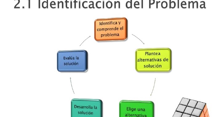 Identificación del problema