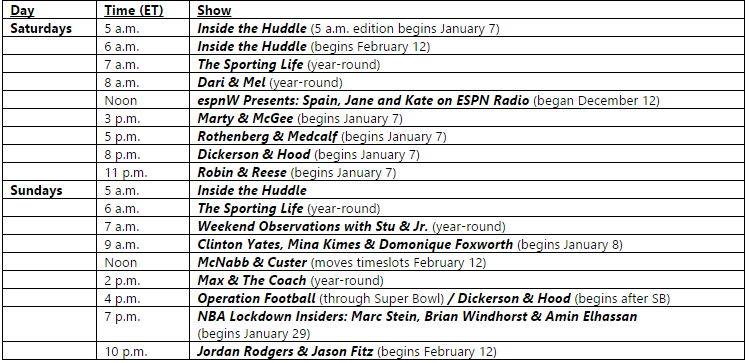 Media Confidential: ESPN Radio Adds Four Shows To Weekend Lineup