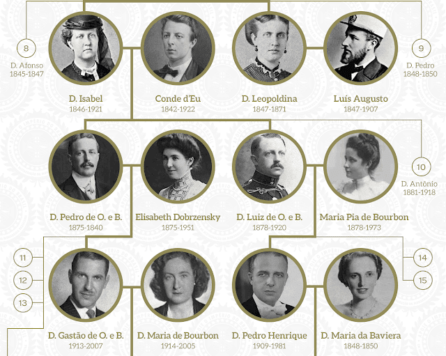 The Brazilian Imperial Family (pictures and biographies) | The Royal Forums