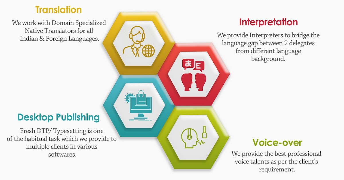 Professional Language Services