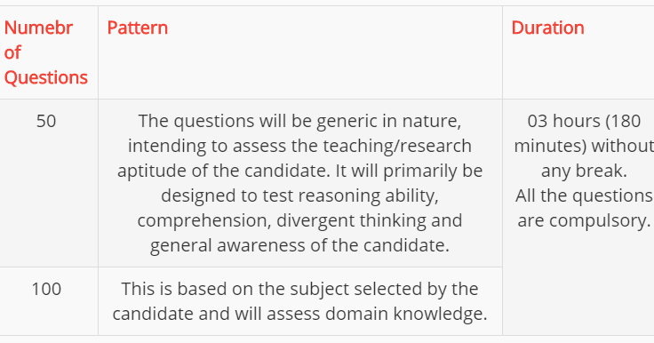 Syllabus and Pattern