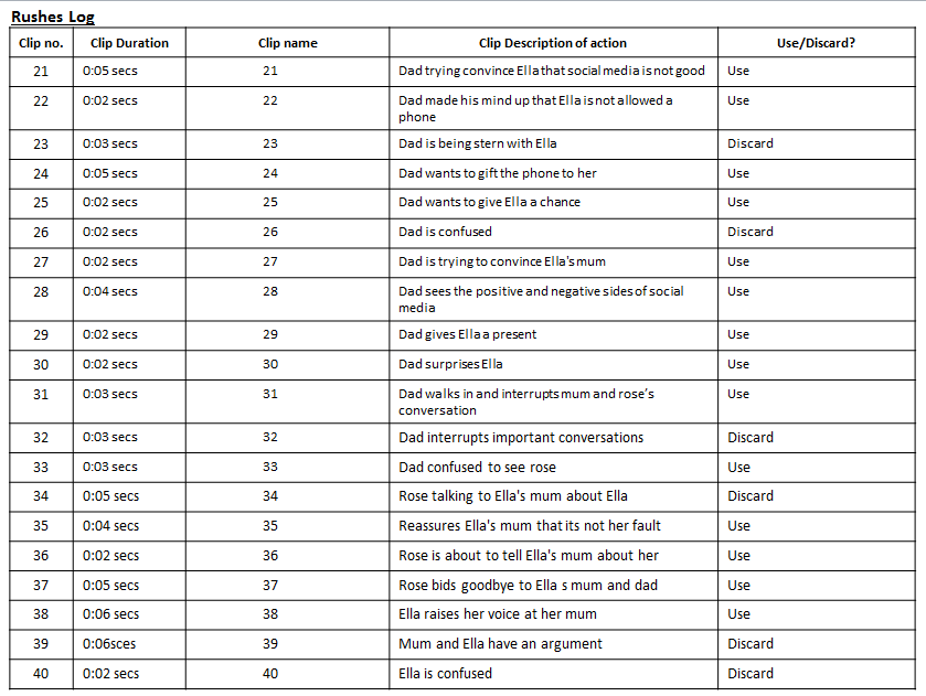 Unit 14 and 16: Rushes Log