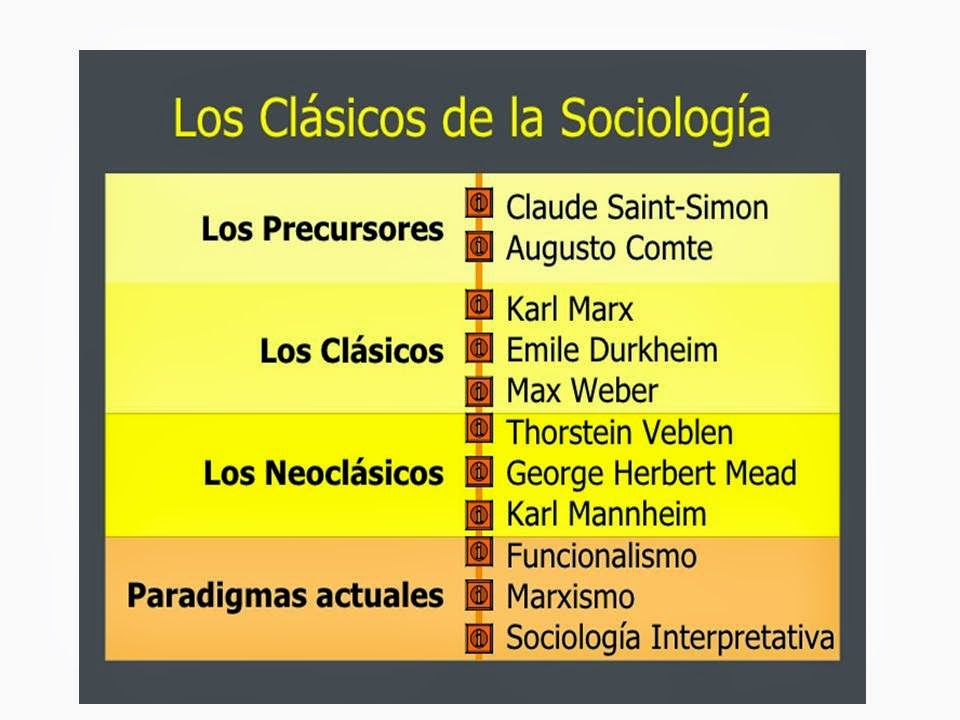 UNEFA.-PROF.-EDMUNDO CABRERA: clasicos de la sociologia