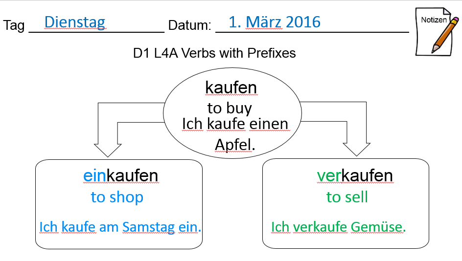Alles Klar!: Separable Prefix Verbs
