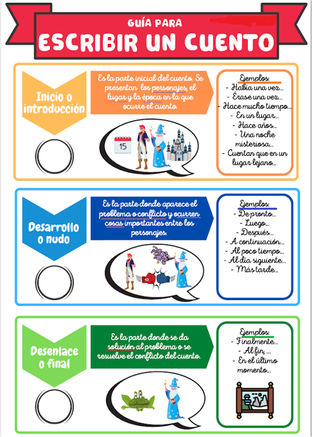 ¡Explorando la Lengua!: Guía para escribir un cuento