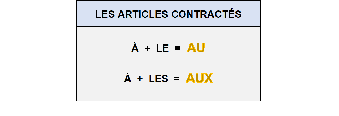 J'apprends le Français : Les articles contractés avec la préposition à (A1)