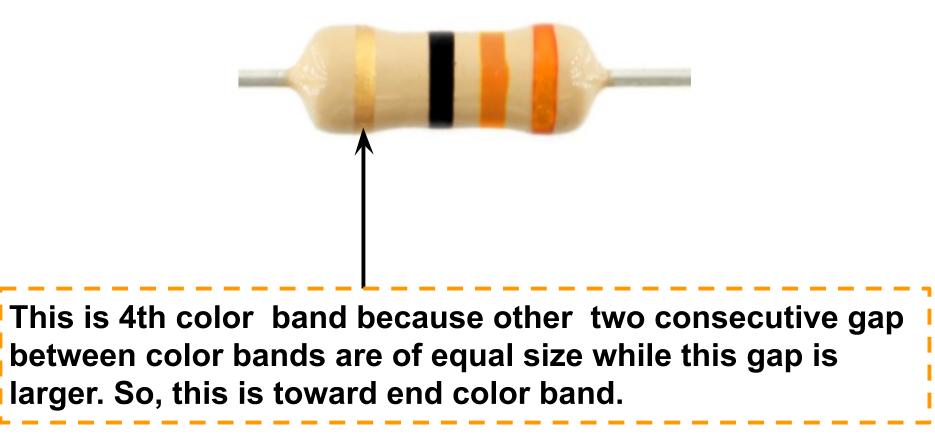 IEC color code in resistor:-
