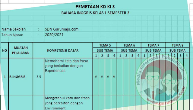 Pemetaan KD Bahasa Inggris Kelas 1 Semester 2 Tahun 2022 / 2023 - GURU MAJU