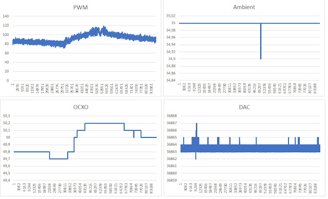 Paul's DIY electronics blog: High precision 10MHz GPS disciplined ...
