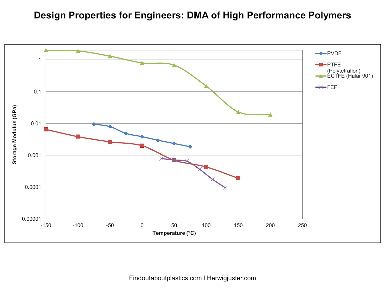 Find out about.......Plastics, Polymer Engineering and Leadership ...
