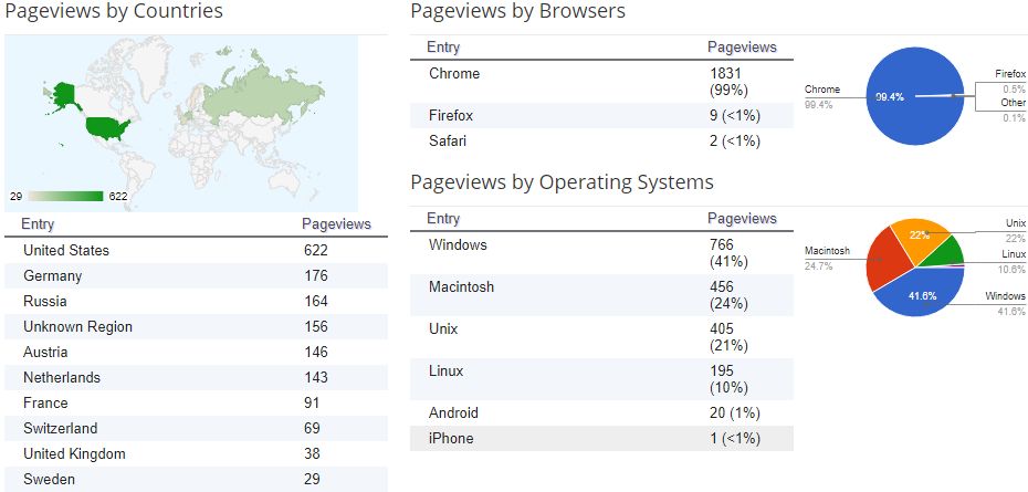 Simple Traffic Bot PRO công cụ tạo views tự động được Google ...