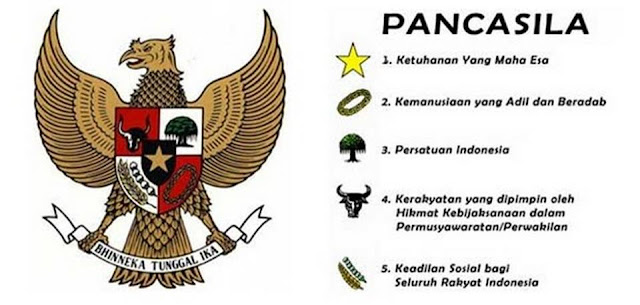36 BUTIR-BUTIR PANCASILA - Belajar Itu Keren